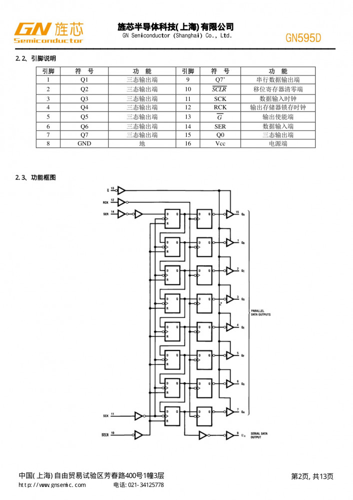 GN595D datasheet page 2