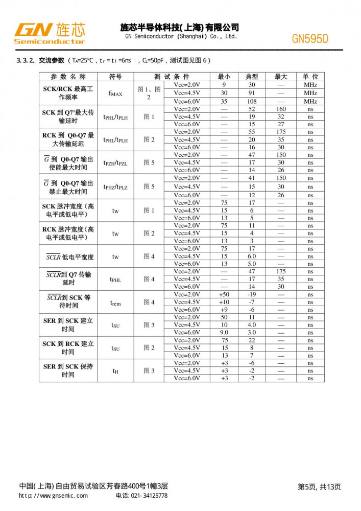 GN595D datasheet page 5