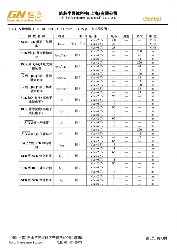 GN595D datasheet page 6