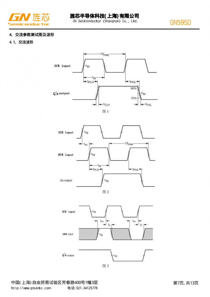 GN595D datasheet page 7