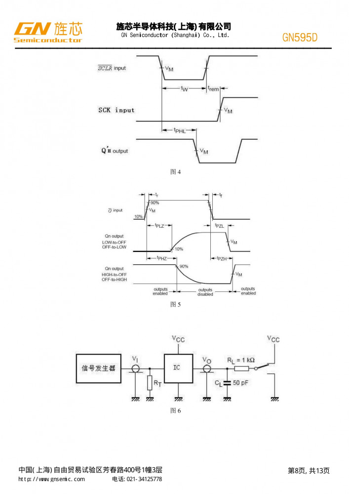 GN595D datasheet page 8