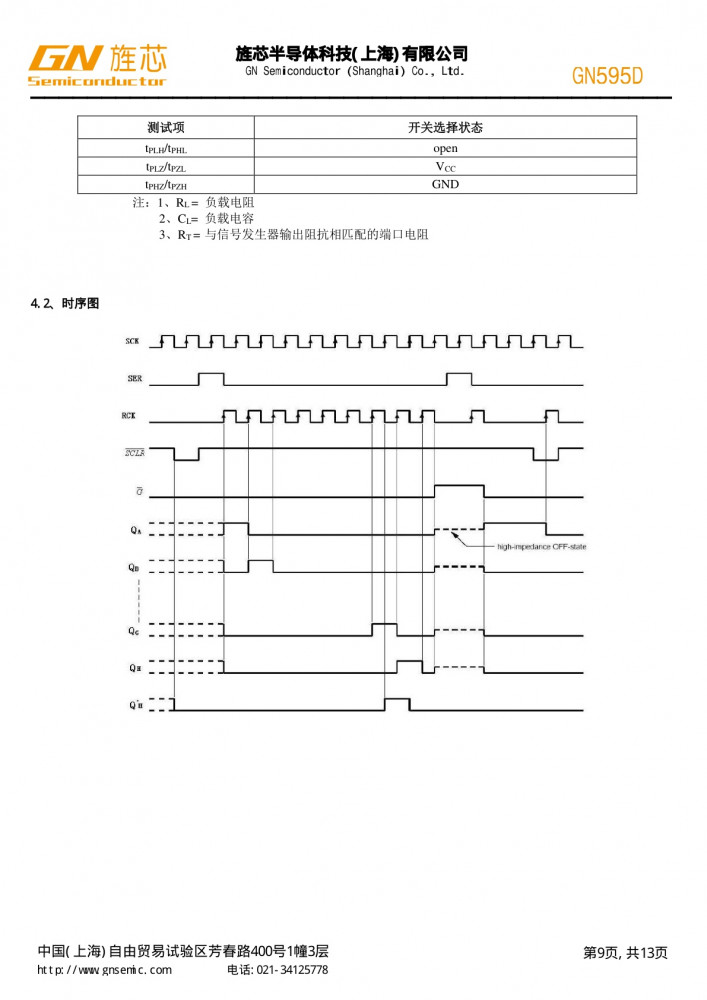 GN595D datasheet page 9