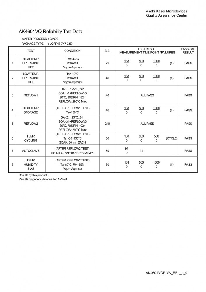 AK4601VQ document page 8