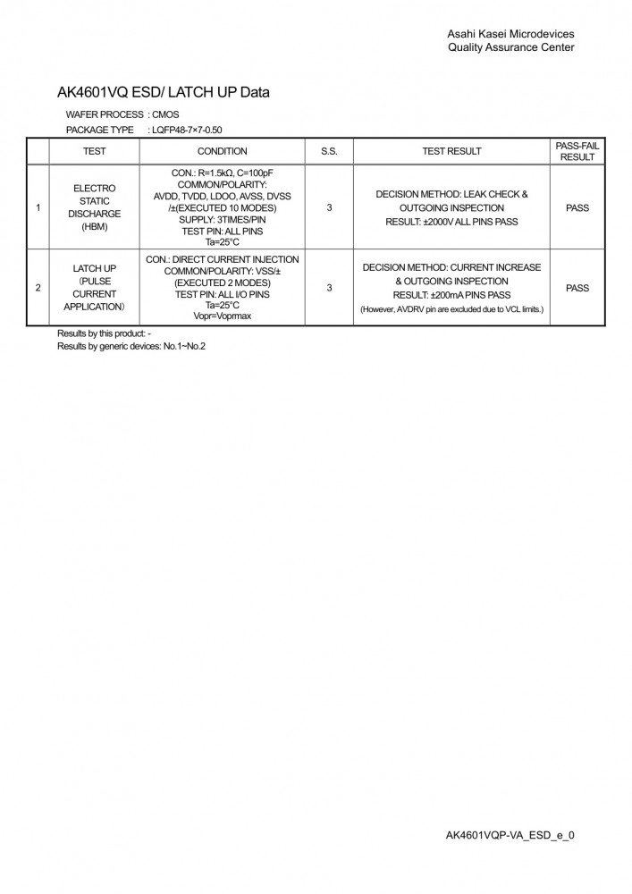 AK4601VQ document page 9