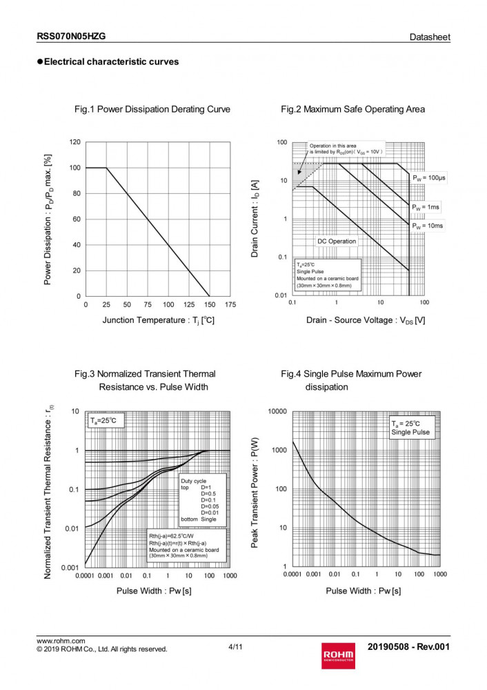 RSS070N05HZGTB datasheet page 4