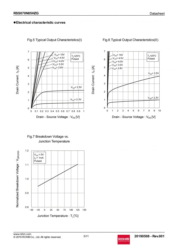 RSS070N05HZGTB datasheet page 5
