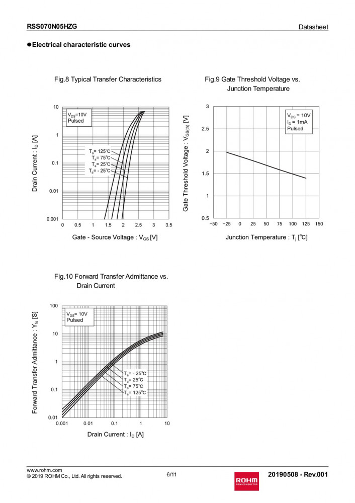 RSS070N05HZGTB datasheet page 6