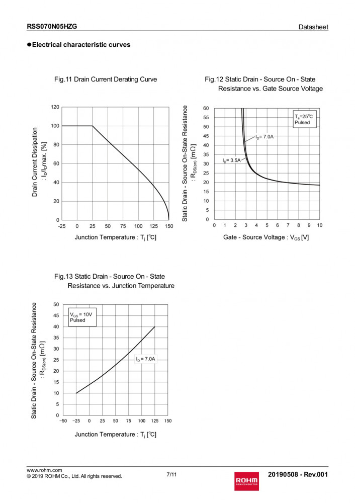 RSS070N05HZGTB datasheet page 7