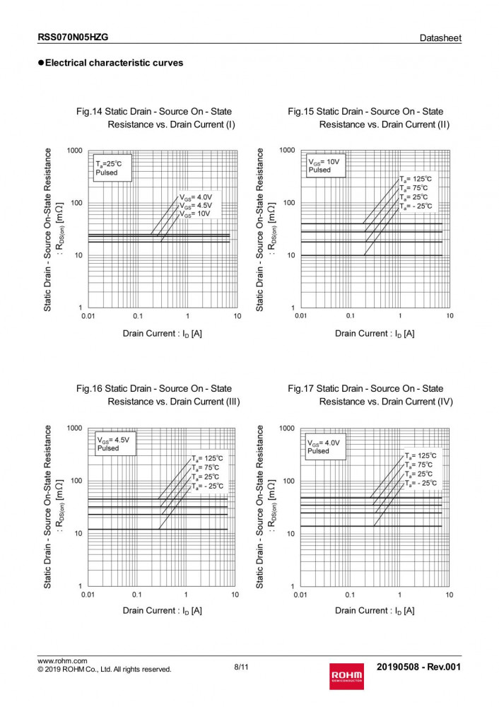 RSS070N05HZGTB datasheet page 8