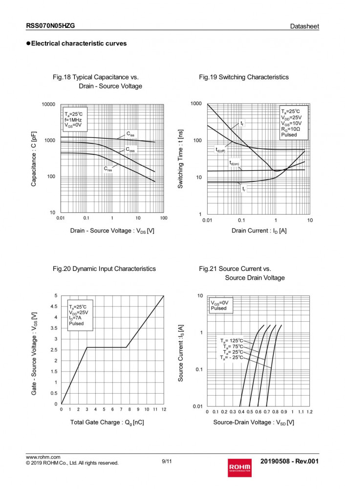 RSS070N05HZGTB datasheet page 9