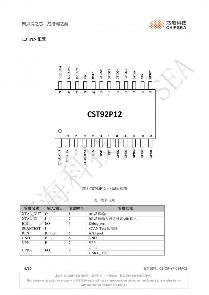 CST92P12 datasheet page 6