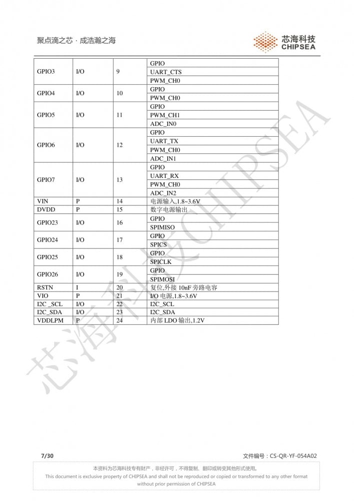 CST92P12 datasheet page 7