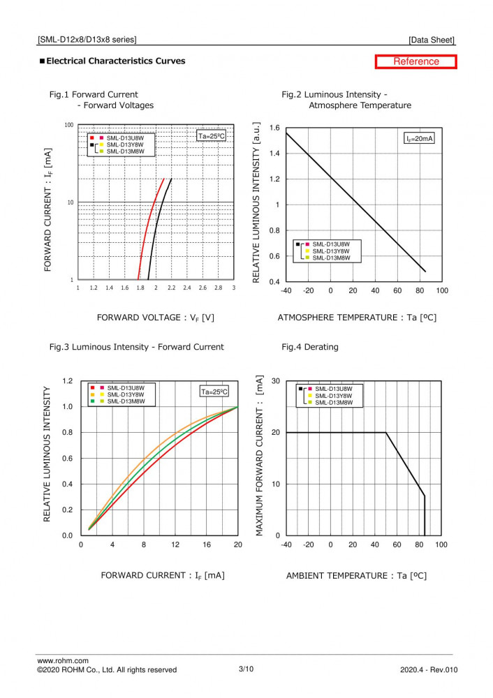 ROHM datasheet page 3