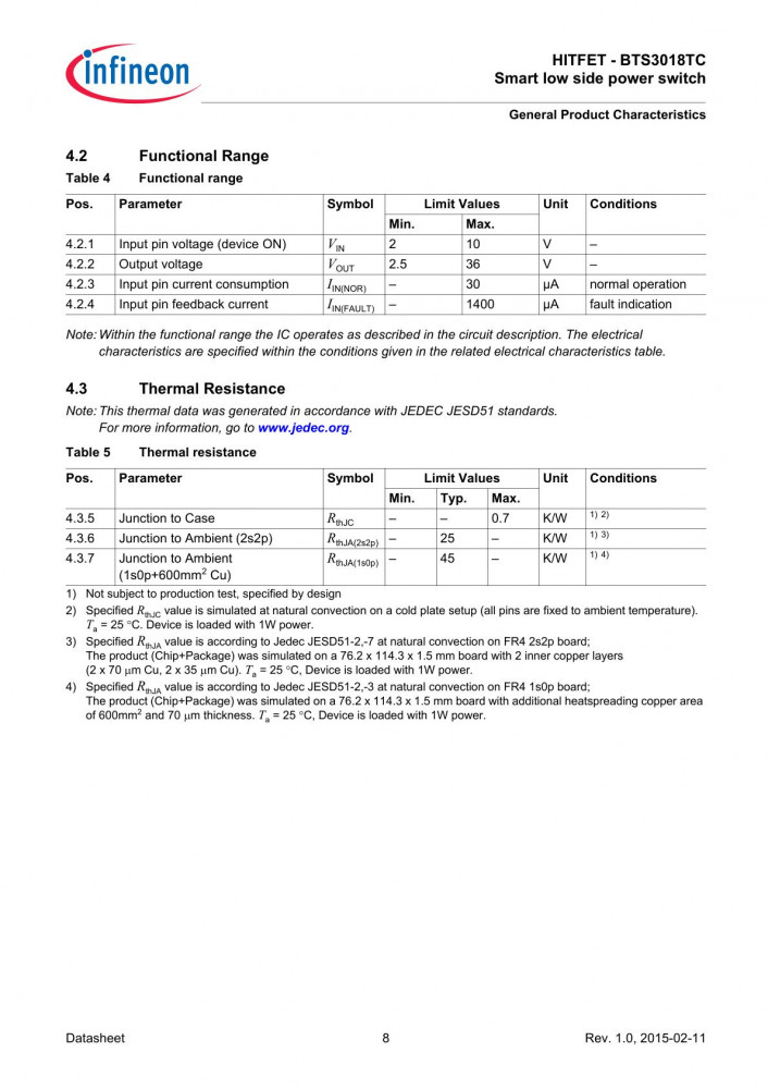BTS3018TC datasheet page 8