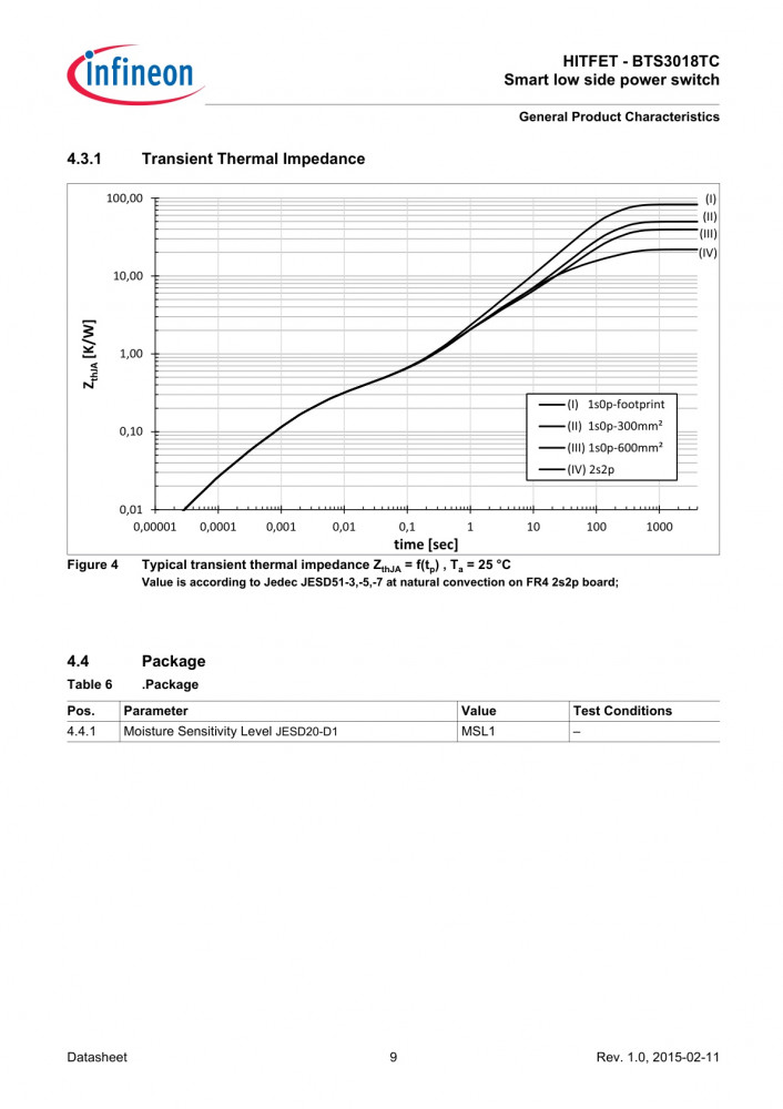 BTS3018TC datasheet page 9
