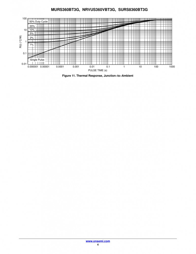 MURS360BT3G datasheet page 4