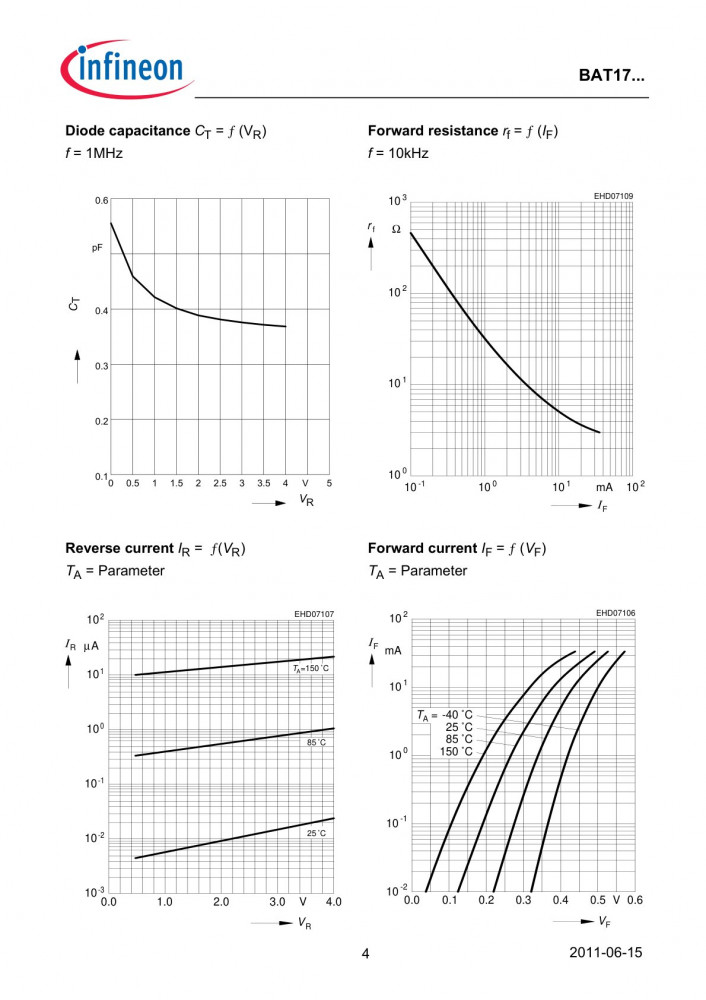 BAT17 datasheet page 4