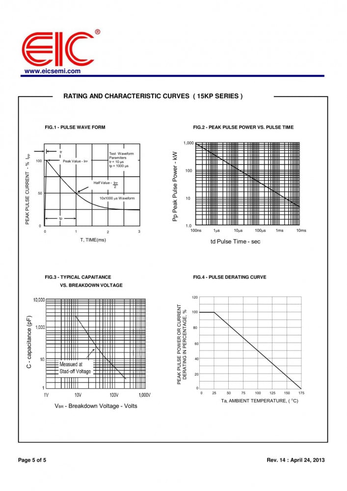 EIC 15KP series datasheet page 5