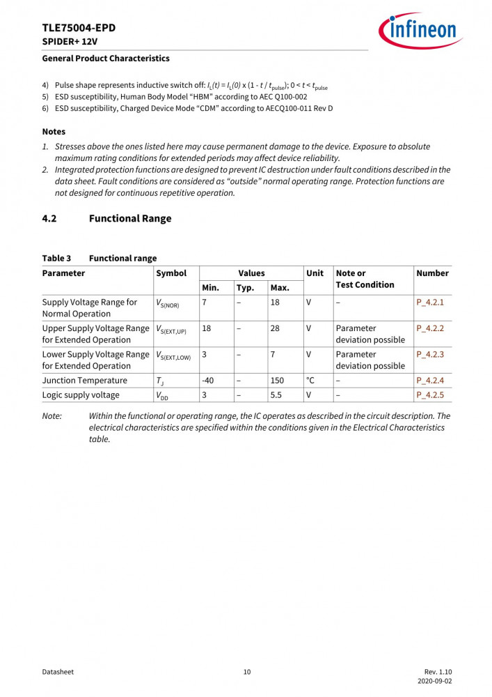 TLE75004-EPD document page 10