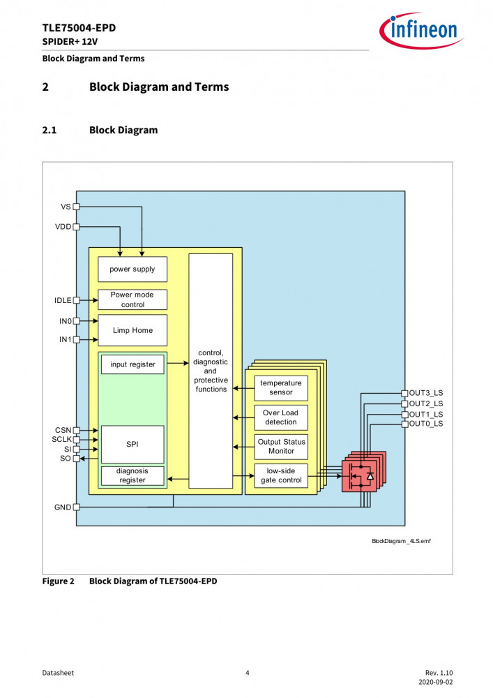 TLE75004-EPD document page 4