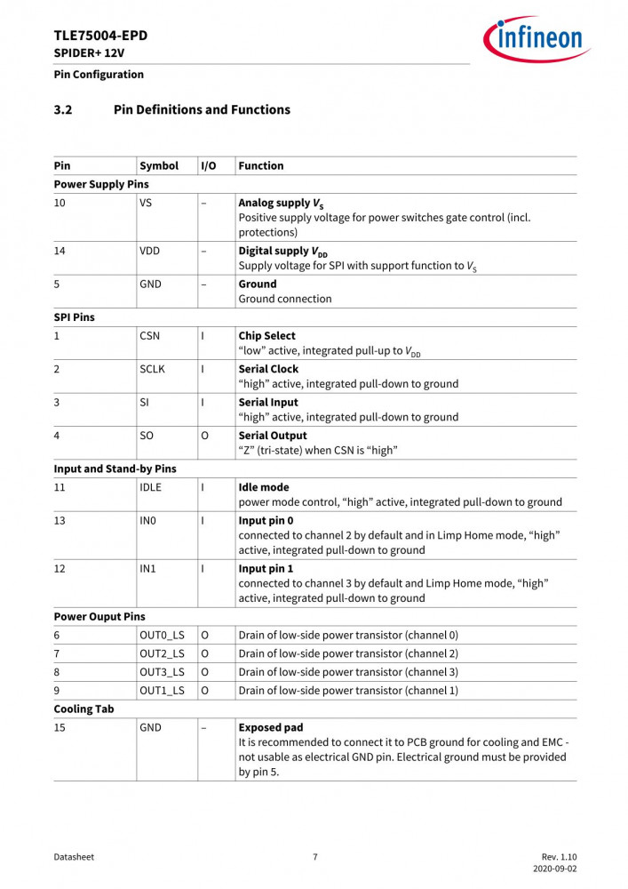 TLE75004-EPD document page 7