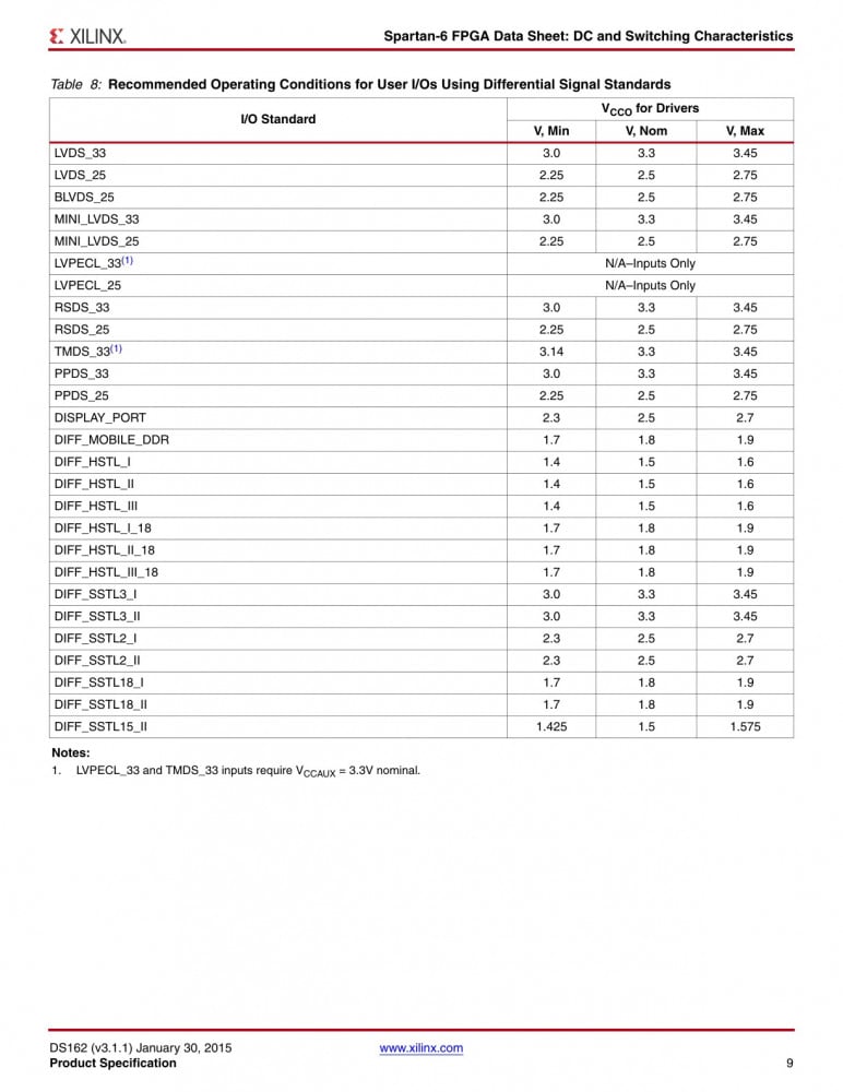 Spartan-6 datasheet page 9
