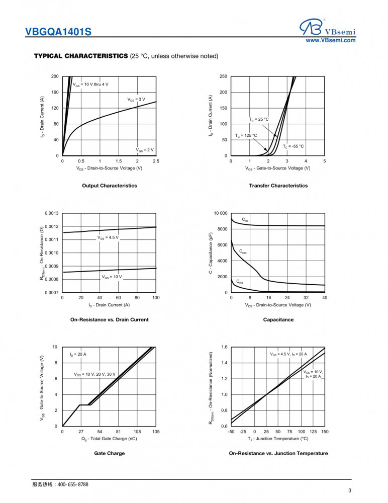 VBGQA1401S datasheet page 3
