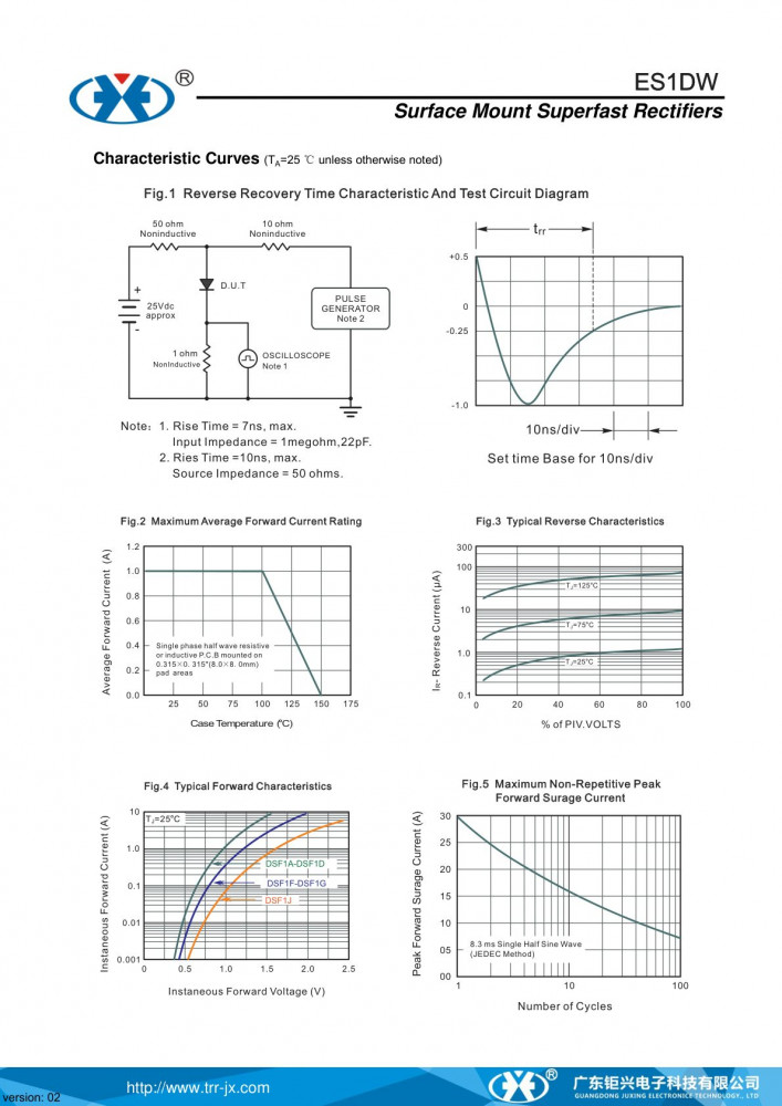 ES1DW datasheet page 2