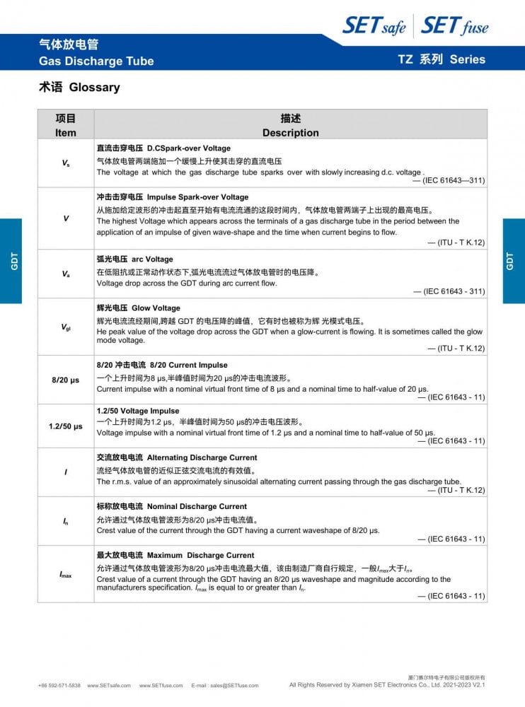 TZ091A-SMD datasheet page 2