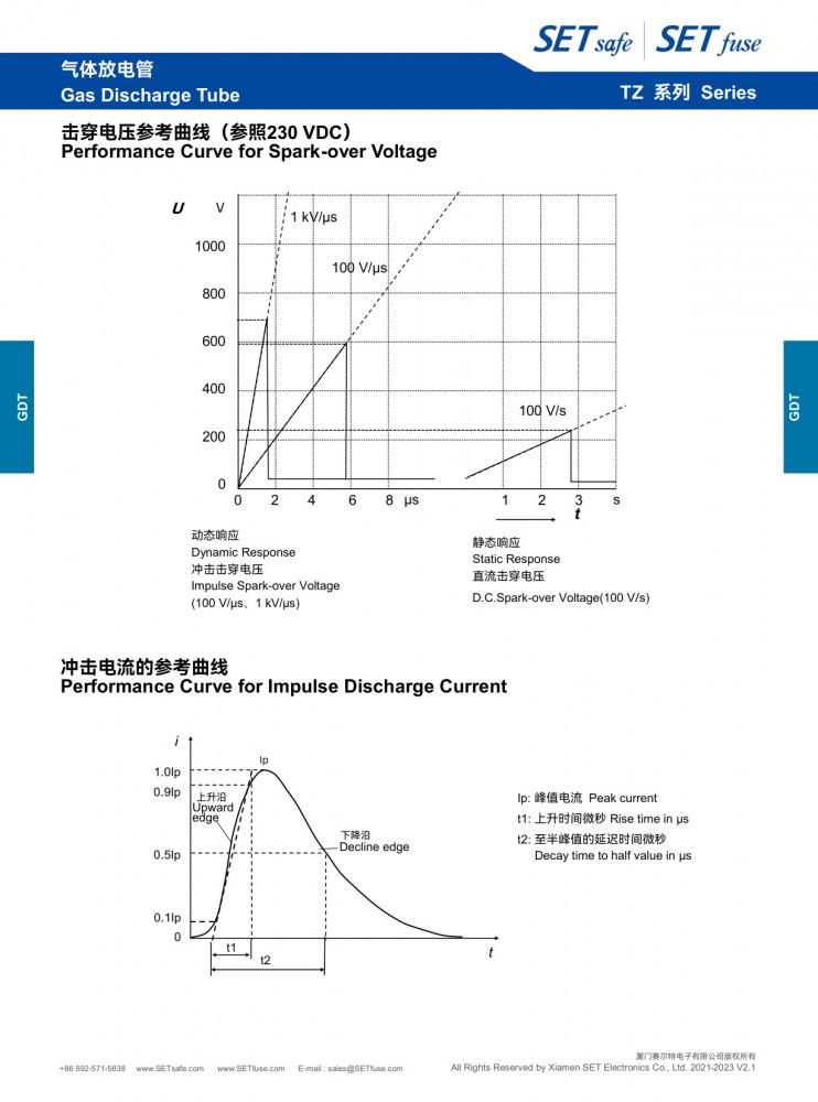TZ091A-SMD datasheet page 4