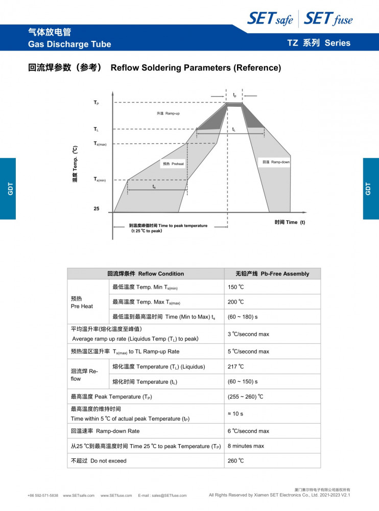 TZ091A-SMD datasheet page 6