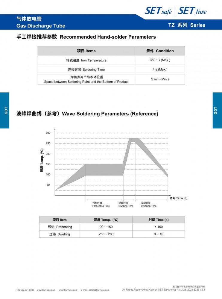 TZ091A-SMD datasheet page 7
