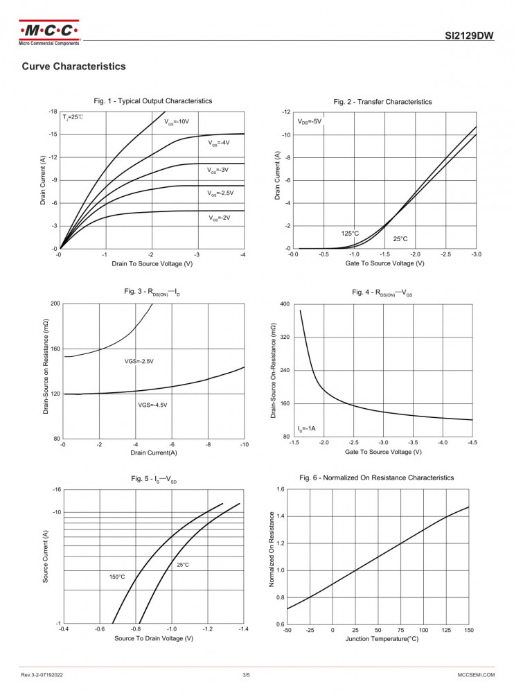 SI2129DW-TP datasheet page 3