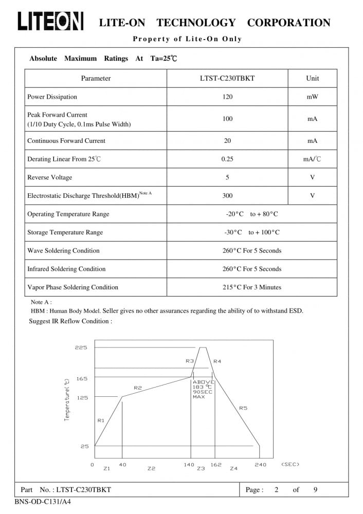 LTST-C230TBKT datasheet page 2