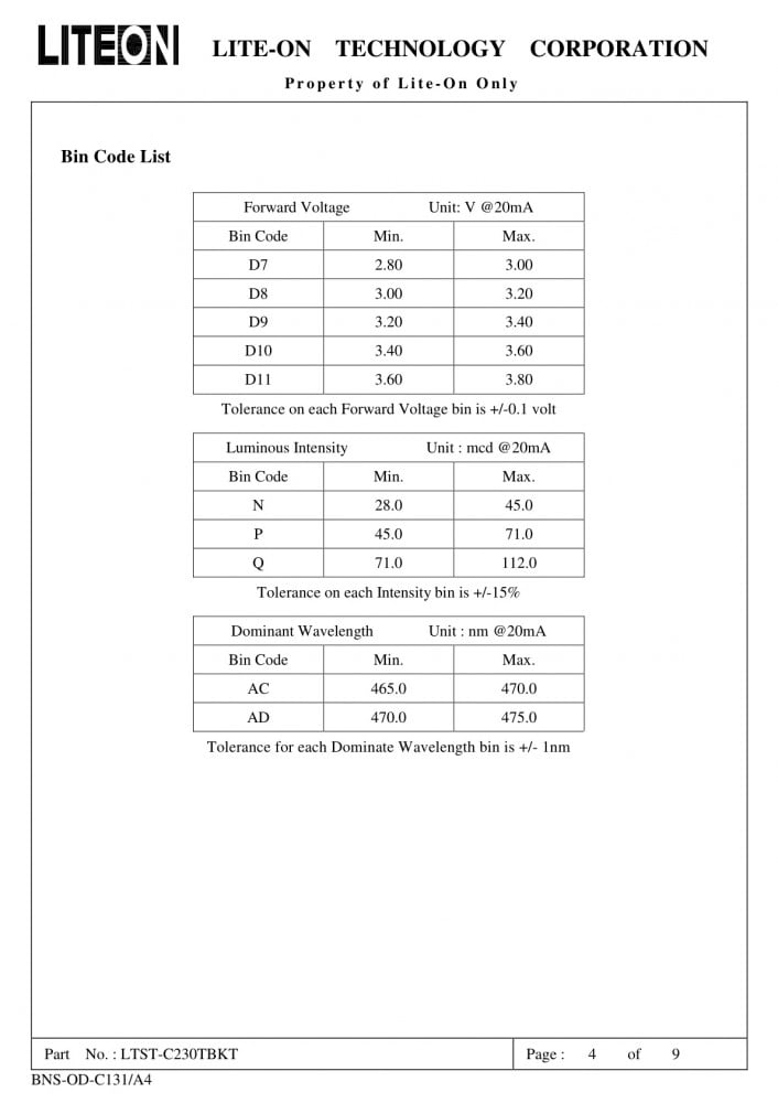 LTST-C230TBKT datasheet page 4
