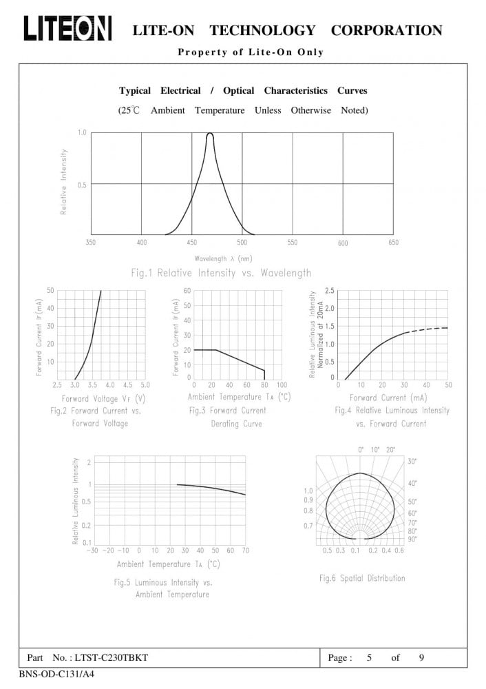 LTST-C230TBKT datasheet page 5