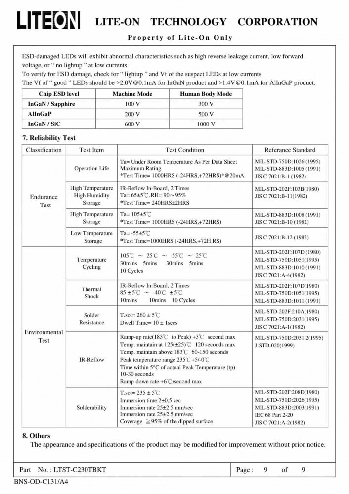 LTST-C230TBKT datasheet page 9