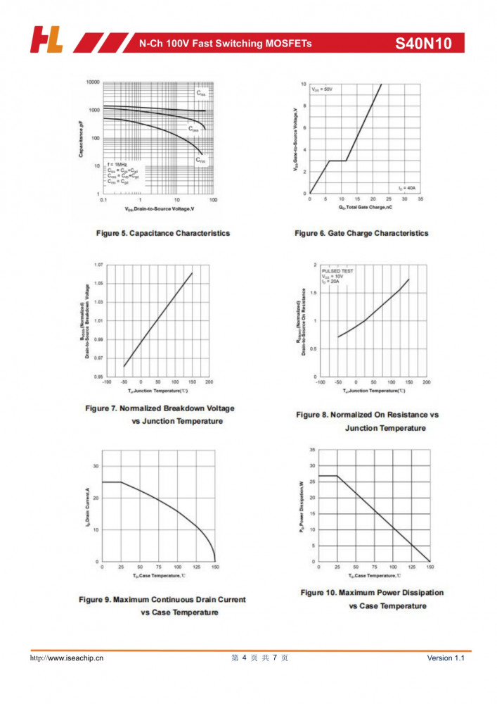 S40N10 datasheet page 4