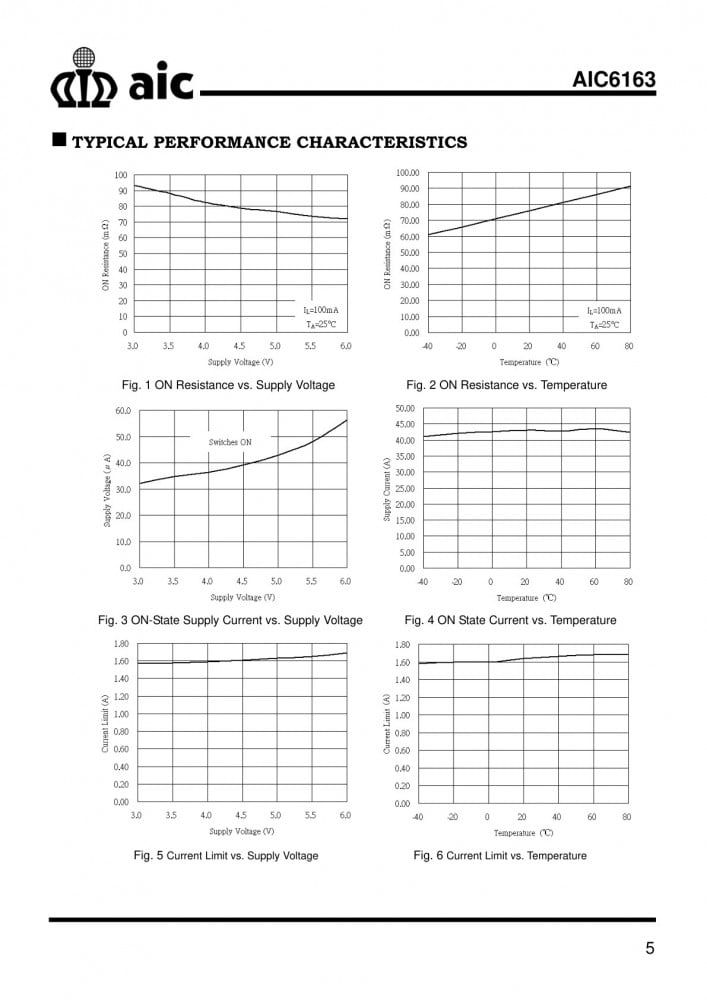 AIC6163 datasheet page 5