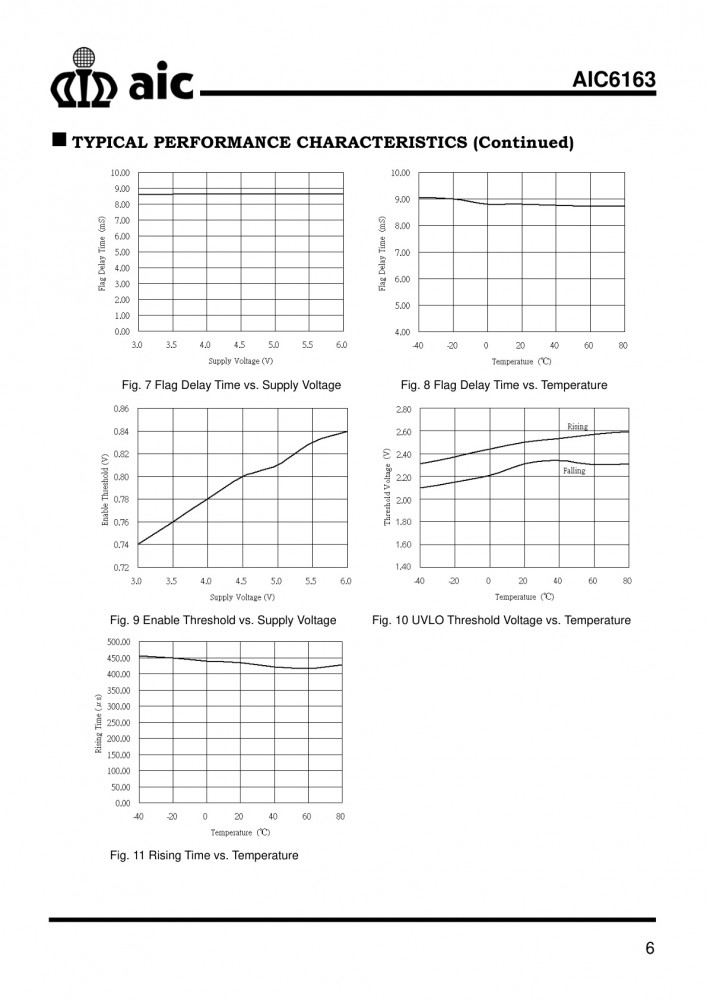 AIC6163 datasheet page 6