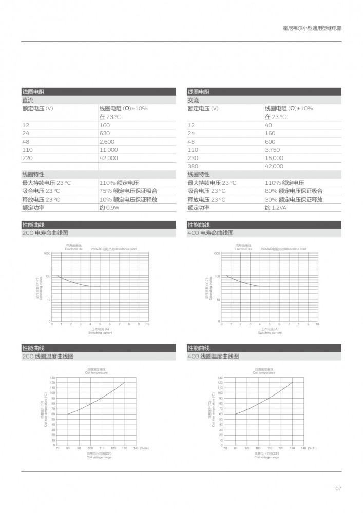 Honeywell relay catalogue page 9