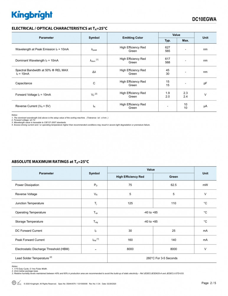 DC10EGWA datasheet page 2