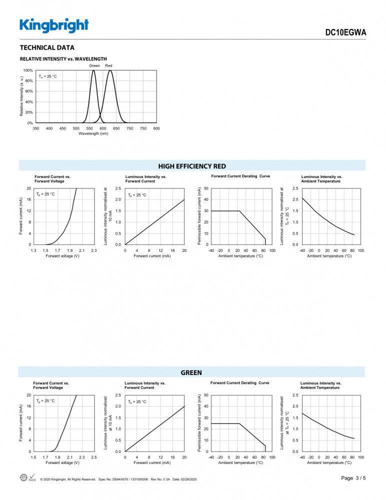DC10EGWA datasheet page 3