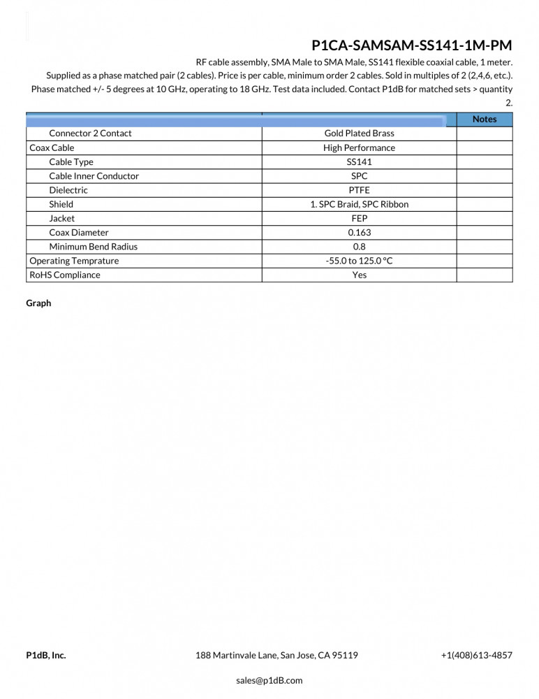 P1CA-SAMSAM-SS141-1M-PM technical document page 2