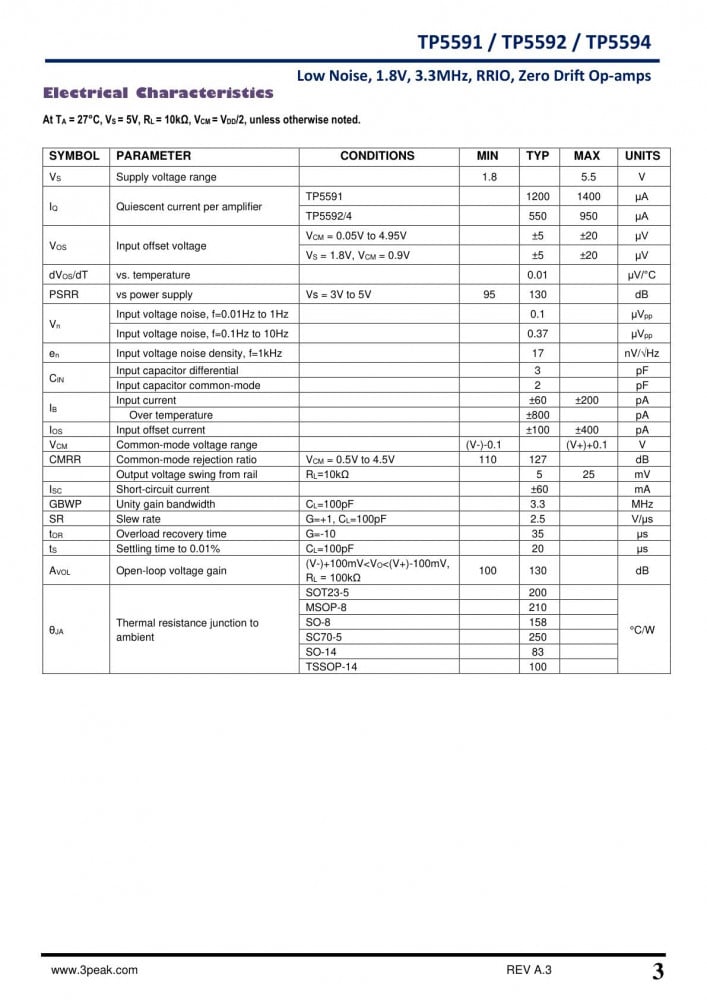 TP5592-VR datasheet page 3