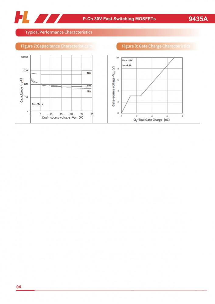HL 9435A datasheet page 4