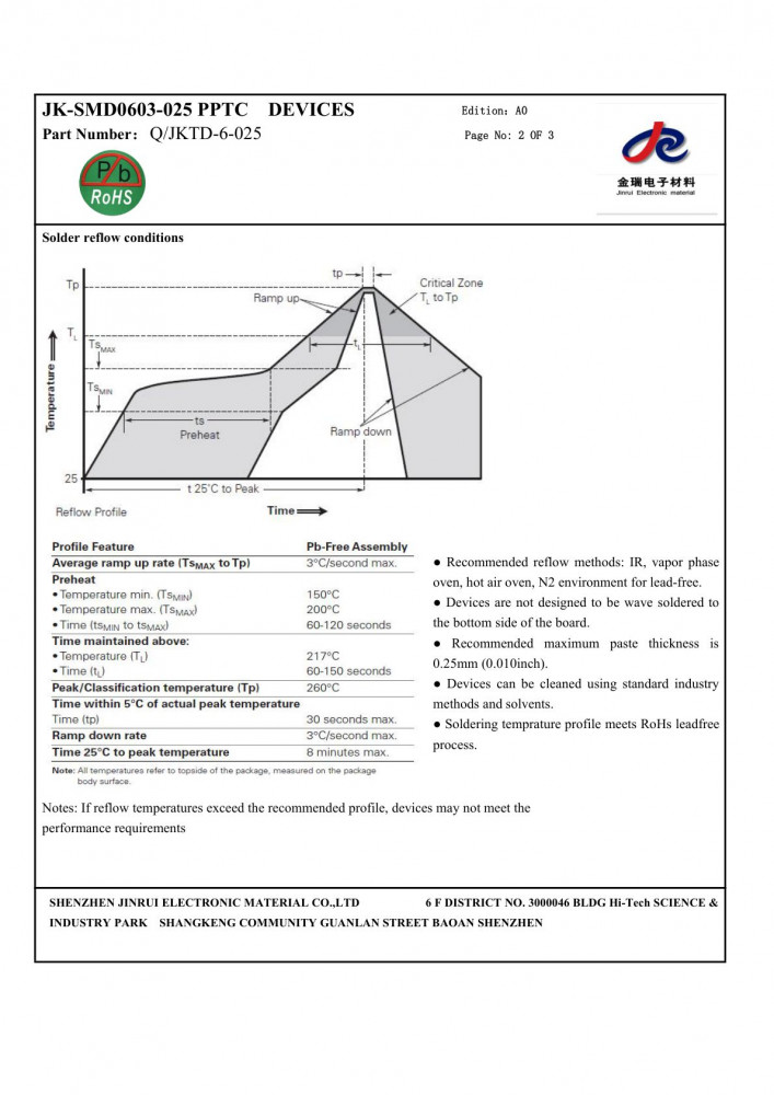 JK-SMD0603-025-6 datasheet page 2