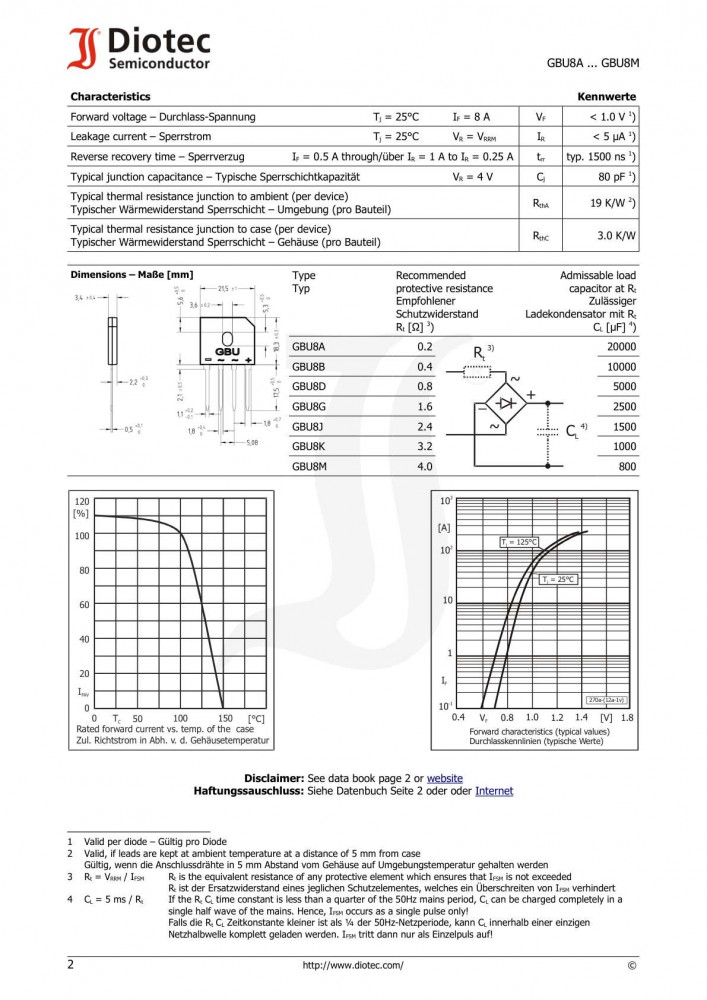 GBU8A-T technical document page 2