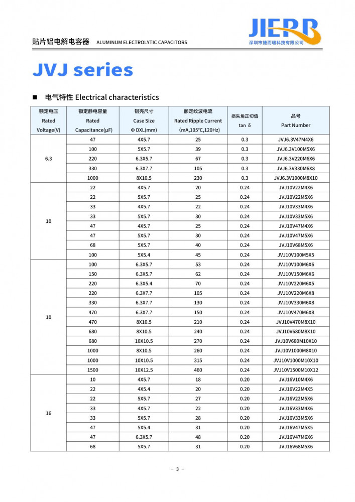 JIERR JVJ datasheet page 3