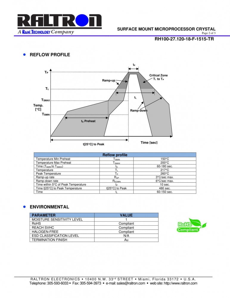 RH100-27.120-18-F-1515-TR specification page 2